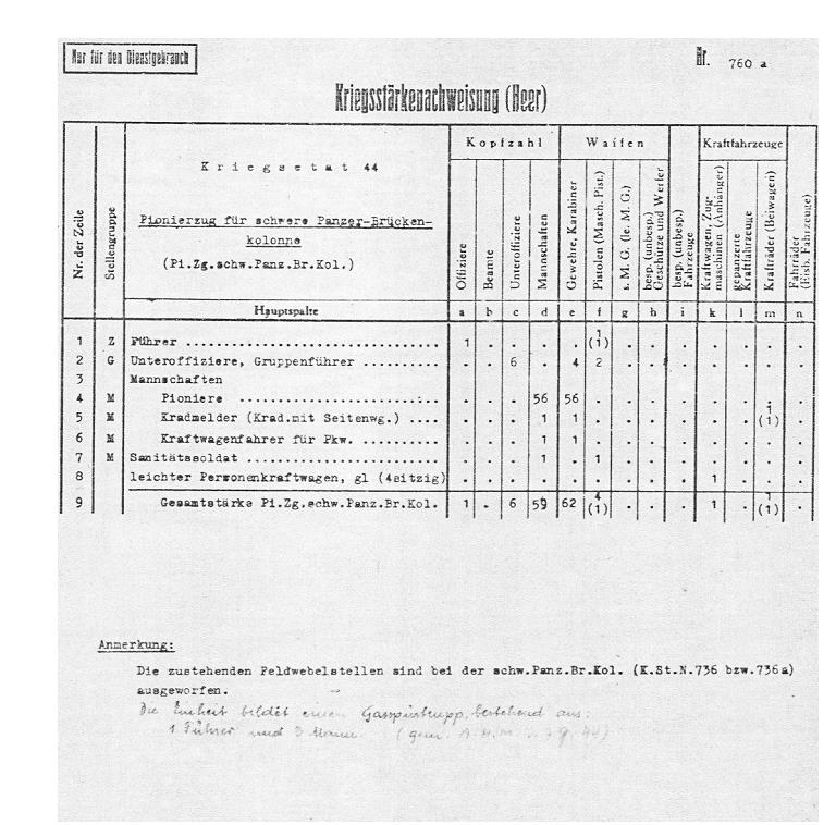 Brücken-Begleit-Kommandos