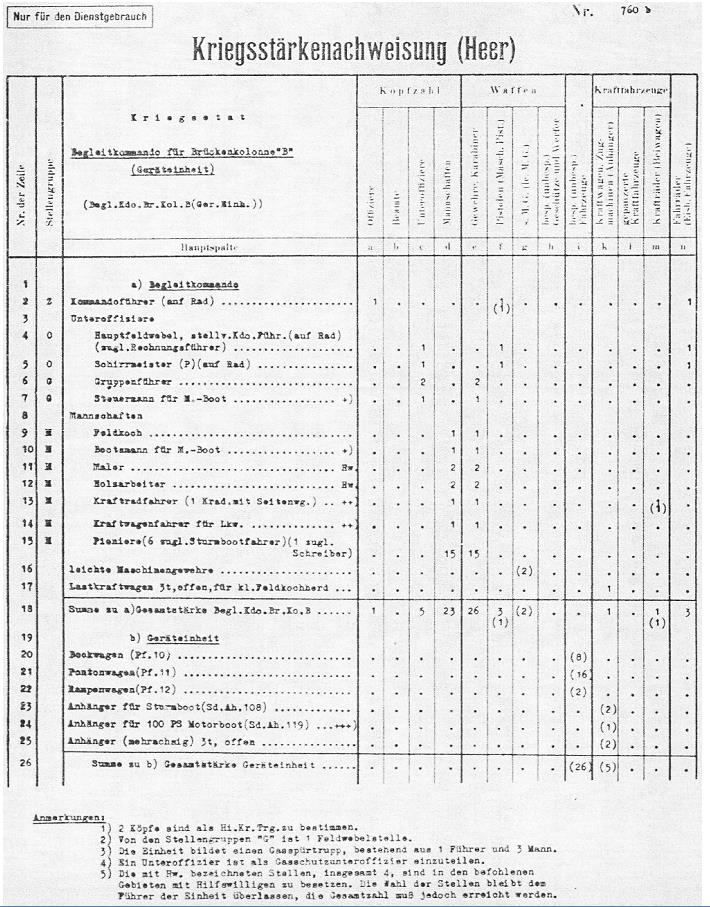 Brücken-Begleit-Kommandos