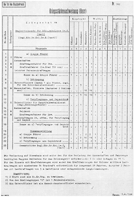 Brücken-Begleit-Kommandos