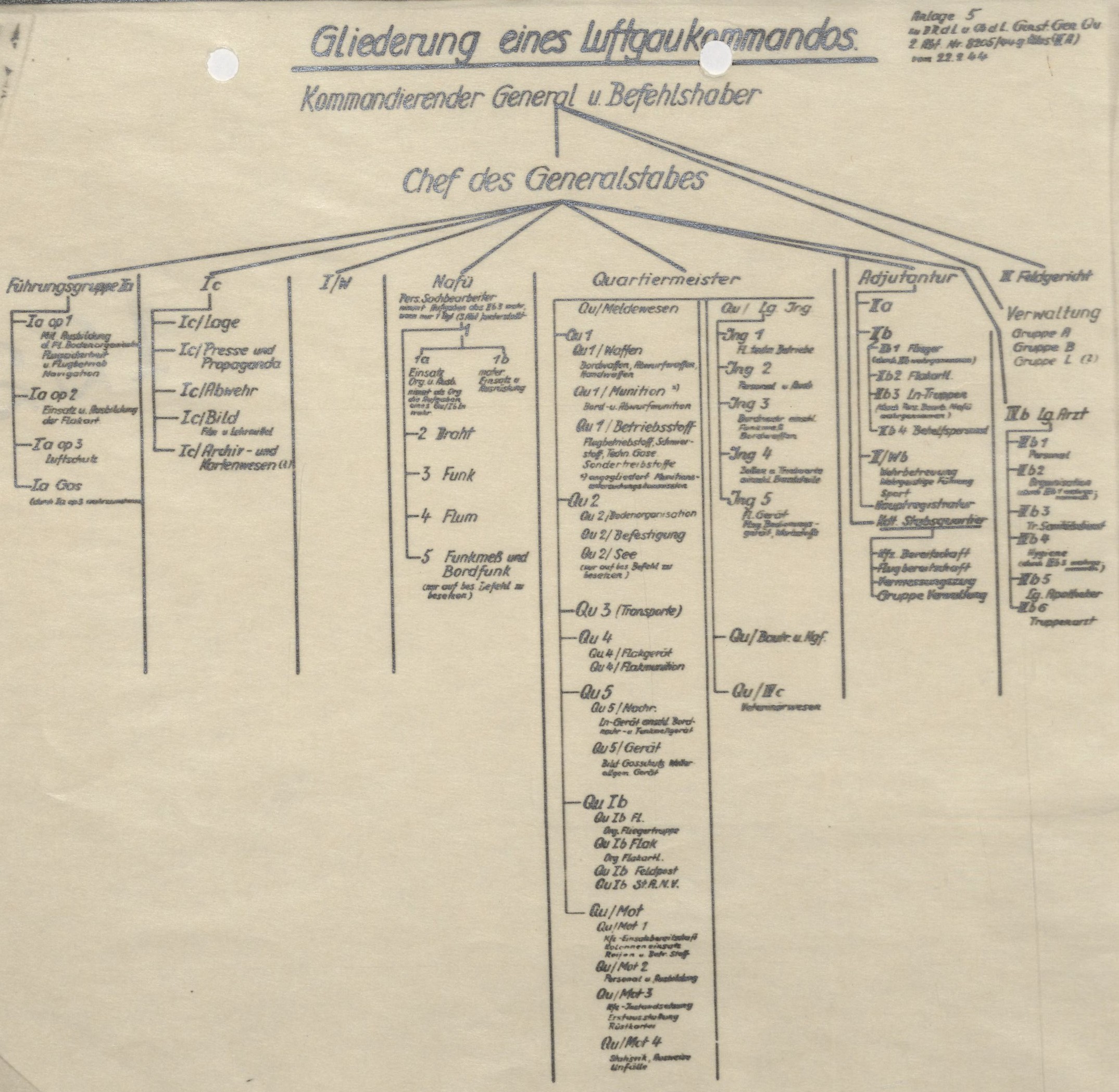 Die Luftgaue der Luftwaffe